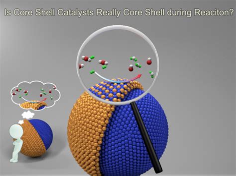 Is Core Shell Catalyst Really In Core Shell During Reaction Research Communities By Springer