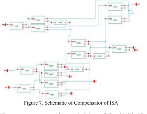 figure 1 from design of inexact speculative adder for high performance