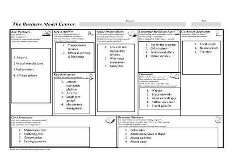 Business Model Canva Airasia Airports 2 Manufactures 3 Providers