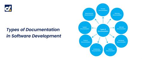 Listing Types Of Documents In Software Development