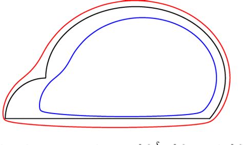 Figure 1 From Inverse Problem For A Planar Conductivity Inclusion