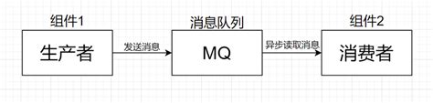 Redis 如何实现消息队列 后端技术花园 Segmentfault 思否 Redis 如何实现消息队列 后端技术花园 Segmentfault 思否