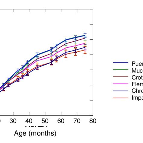 Rubber Tree Growth On Ras3 Trial Plot With Different Covers Crops Download Scientific Diagram