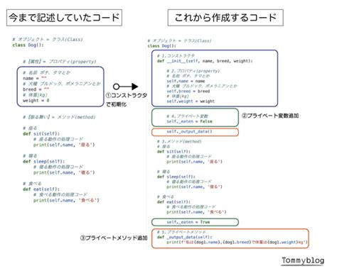 Pythonにおけるオブジェクト指向について解説【入門編その①】