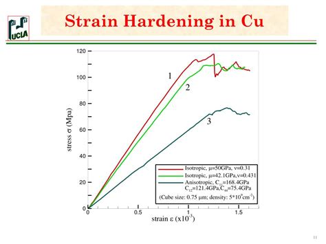 Ppt Large Scale Dislocation Dynamics Simulations For Powerpoint