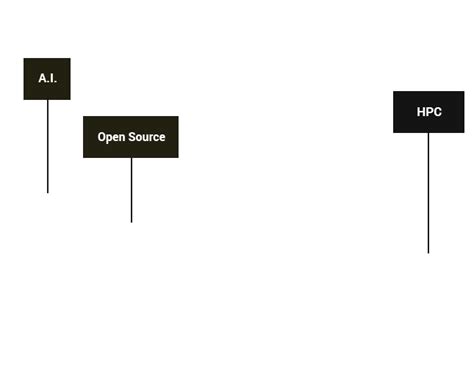 Ecosystem Codeplay Software Ltd
