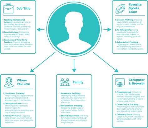 Privacy Check Maverick Safe