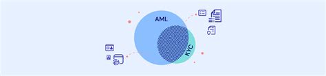 Aml Vs Kyc — Whats The Difference Signzy Us