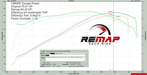 REMAP