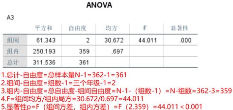 统计分析 学习笔记修正后的项与总计相关性li632519137的博客 Csdn博客 统计分析 学习笔记修正后的项与总计相关性li632519137的博客 Csdn博客
