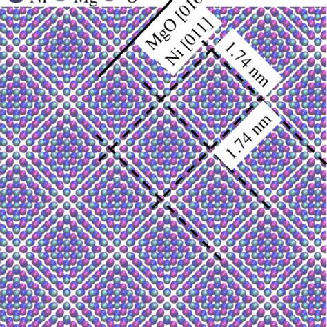 Ball Model Of One Mgo 100 Plan Stacked On The Ni 100 Surface Plan Download Scientific