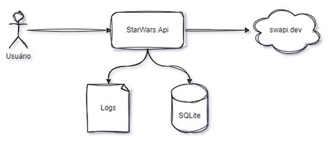 GitHub heridepaula StarWars Api API REST responsável pela listagem de planetas do universo