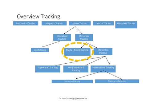 A Short Introduction To Computer Vision Based Marker Tracking