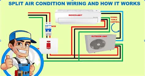 On Video Digital Air Conditioning Ac Starter Connection Split Ac