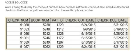 Access Sql Code Write A Query To Display The Checkout