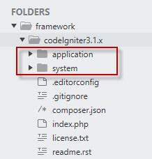 Estructura Del Framework CodeIgniter
