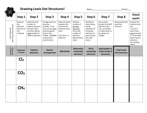 Drawing Lewis Dot Structures Reciprocal Teaching
