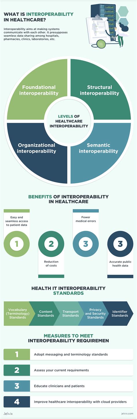 What Is Interoperability The Future Of Clinical Interoperability In