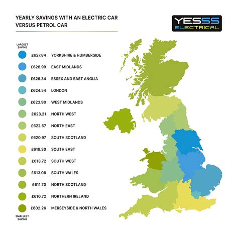 The Cost Of Charging Evs Across The Uk Yesss Electrical