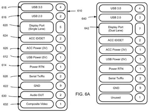 Apple Thunderbolt Connector Pinout A Comprehensive Guide