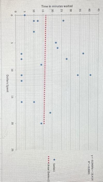 Solved Is The Regression Model Good For Prediction Why Or Chegg Com