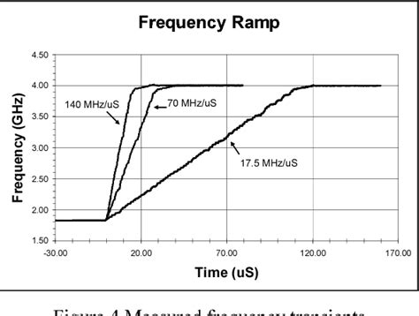 Figure 4 From A Dpll Based Per Core Variable Frequency Clock Generator For An Eight Core Power7