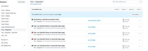 Integration Tests Are No Longer Executed · Issue 492 · Camundacamunda