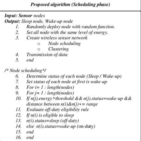 Scheduling Phase Algorithm Download Scientific Diagram