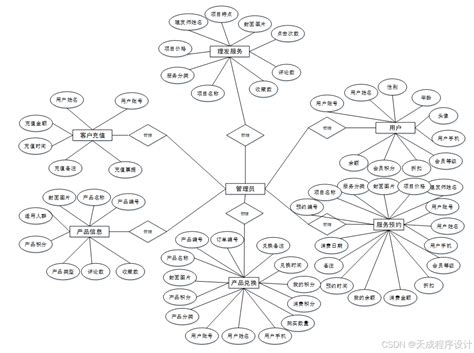 计算机毕业设计springboot理发店会员管理系统 基于spring Boot的理发店会员服务管理系统 Spring Boot驱动的理发店