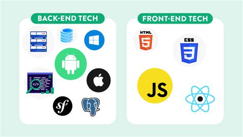 Whats A Modern Tech Stack And Why Does It Matter 10x Erp
