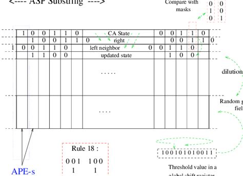 stochastic rule 18 ca algorithm on the asp 0 1 variable at time t