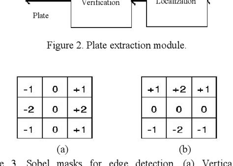 Figure 1 From Malaysian Vehicle License Plate Recognition Semantic Scholar