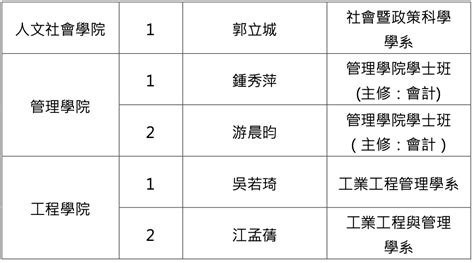 【會務消息】選舉委員會公告：公告第30屆學生會學生議員缺額補選、2022學年度校務會議學生會不分區學生代表缺額補選及代辦2022學年度各系班