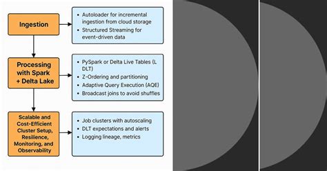 List Spark Curated By Diana Vintila Medium