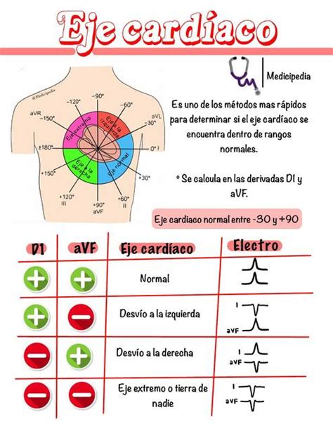 Eje Cardíaco Medicipedia uDocz