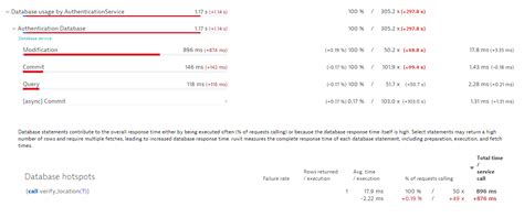 Five Easy Steps To Improve Your Database Performance Java Code Geeks