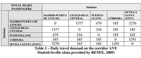 Table 1 From Analyzing The Theoretical Capacity Of Railway Networks
