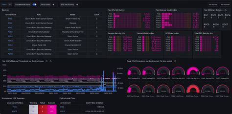 Custom Grafana Dashboards For Check Point Check Point Checkmates
