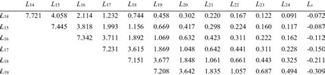 Self Inductance And Mutual Inductance Simulation Value μh Download Scientific Diagram