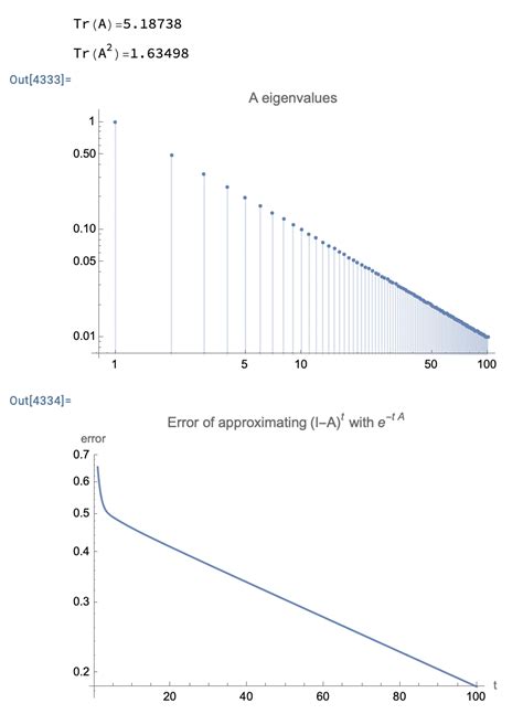 linear algebra using exp at to approximate i a t