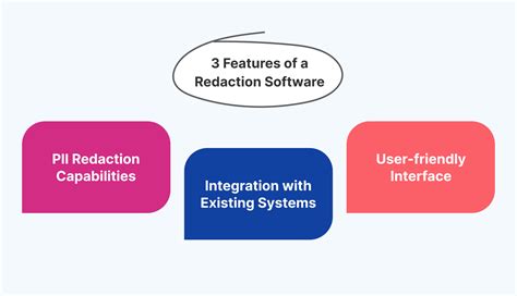 redaction software key to secure call center conversations