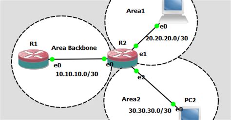 Lab 96 Multi Area OSPF