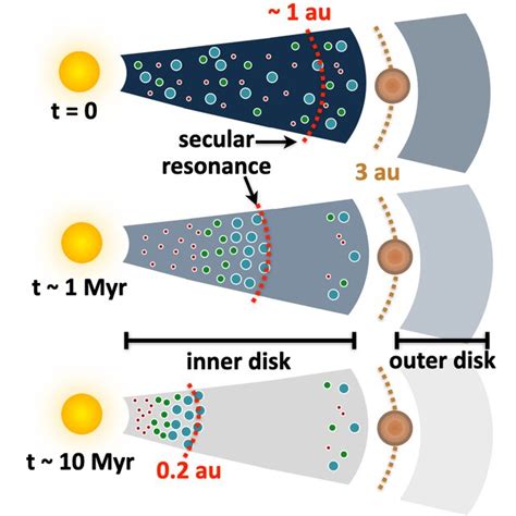 Schematic Cartoon Describing The Basic Setup Of Our Simulations A Download Scientific Diagram