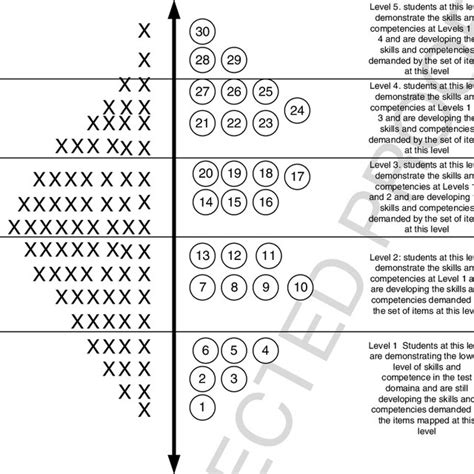 2 Typical Variable Map Interpretation Download Scientific Diagram