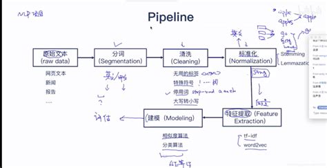 Nlp学习笔记05 文本处理分词分词处理 Csdn博客