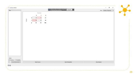 Orange Data Mining And Data Visualization Tool