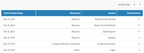 Audit Trail Summary Report MiaRec Documentation