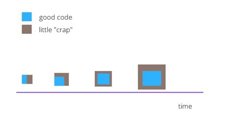 What Is Technical Debt And Do You Have To Pay It Back All Things