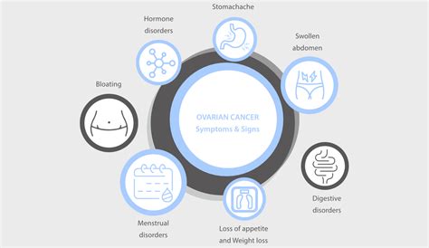Learn About He4 A Biomarker Of Cancers In Women Mindray