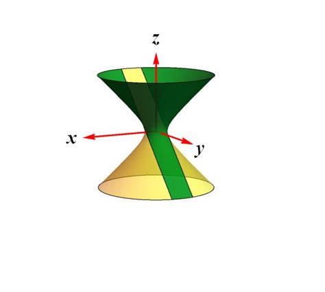 plotting lines that should be straight are curved mathematica stack
